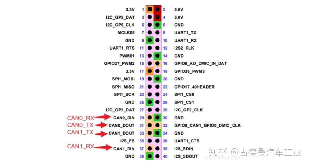 嵌入式Linux中的CAN(FD)总线——驱动配置 - 知乎