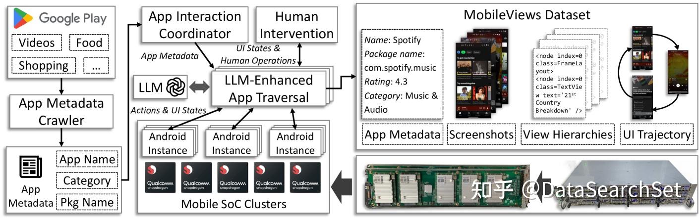 揭开移动界面的秘密：MobileViews 数据集介绍 - 知乎
