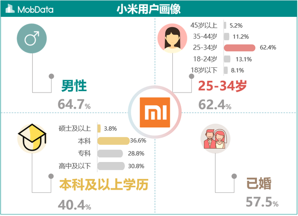 2018 Q2智能手机市场报告 | MobData - 知乎