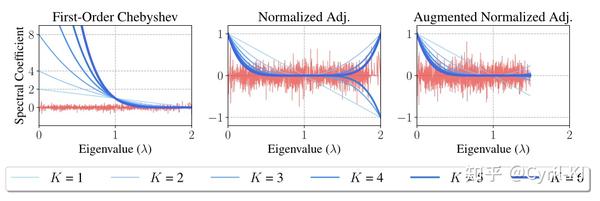 ICML 2019 | SGC：简单图卷积网络 - 知乎