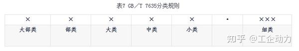 制定物料分类规则参考的标准和常见方法及流程 - 知乎