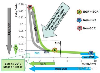 SCR选择催化还原技术 - 知乎