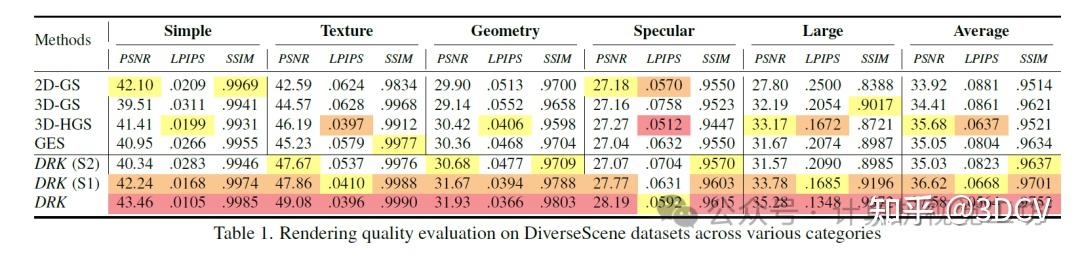港大开源DRK：让3D GS更通用、更灵活！拟合任意复杂形状！ - 知乎