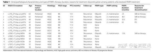 “绘”解读真报告丨从一份检出RAD51D胚系致病突变的肺癌报告，关注遗传性基因检测的重要性！ - 知乎