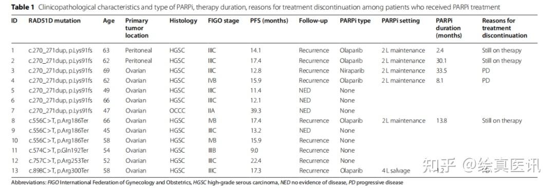 “绘”解读真报告丨从一份检出RAD51D胚系致病突变的肺癌报告，关注遗传性基因检测的重要性！ - 知乎