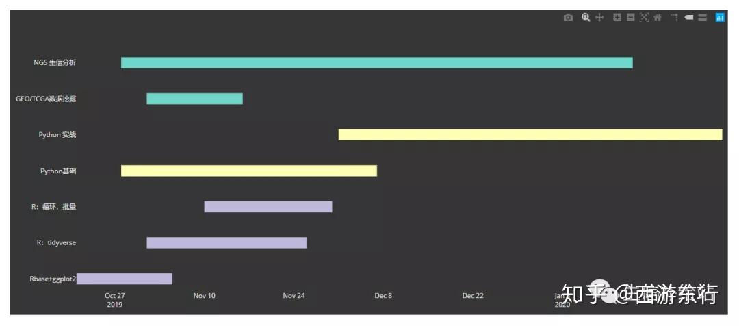 R-plotly|交互式甘特图（Gantt chart）-项目管理/学习计划 - 知乎