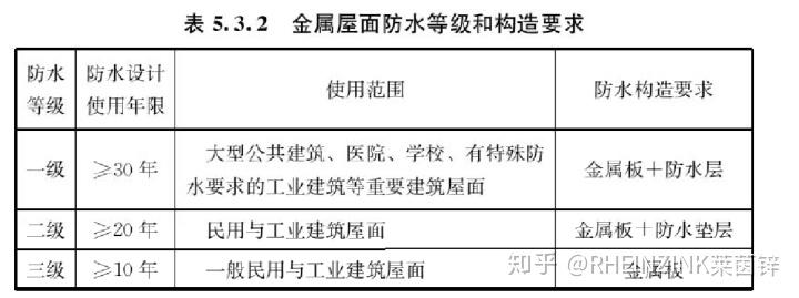 浅谈JGJT 473-2019与17J925-1给钛锌板应用产生的影响 - 知乎