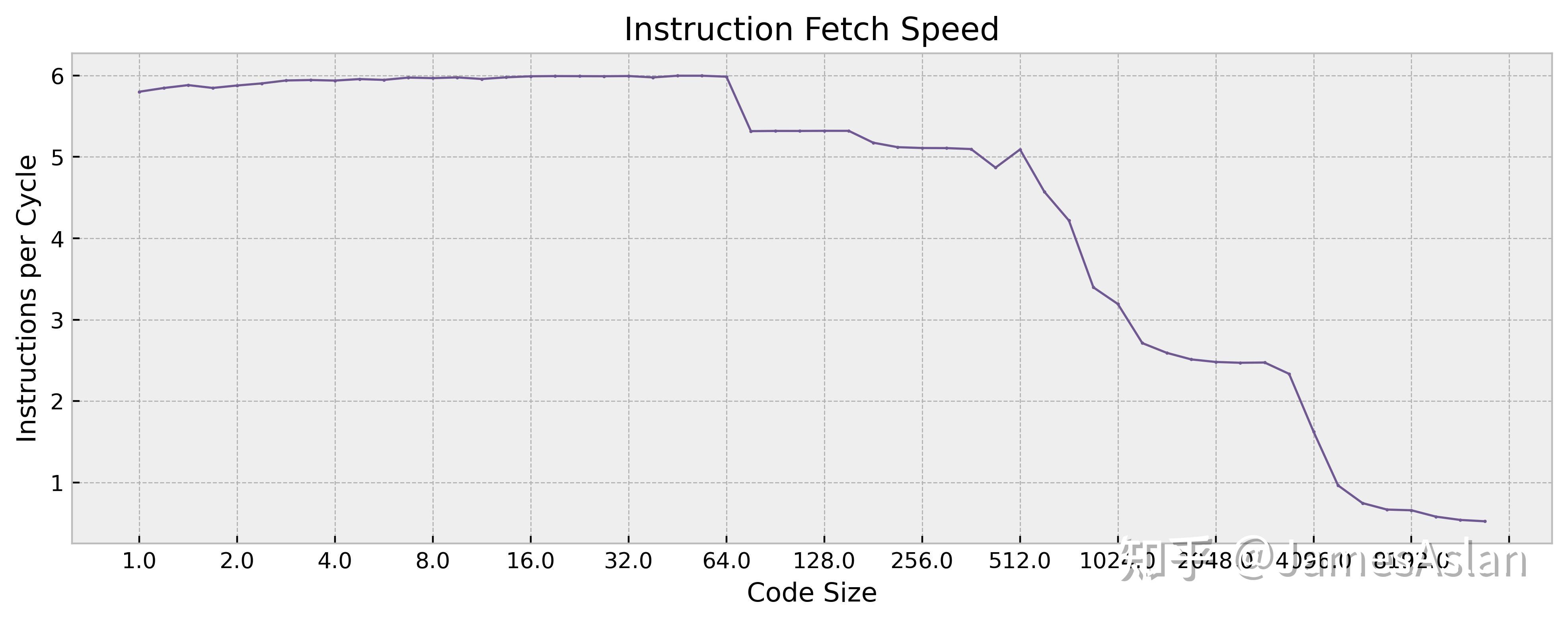 华为麒麟9000s TSV new微架构评测（上）：如闪电般归来 - 知乎