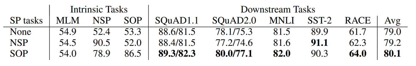 AlBERT 模型解读（基于Mindnlp） - 知乎