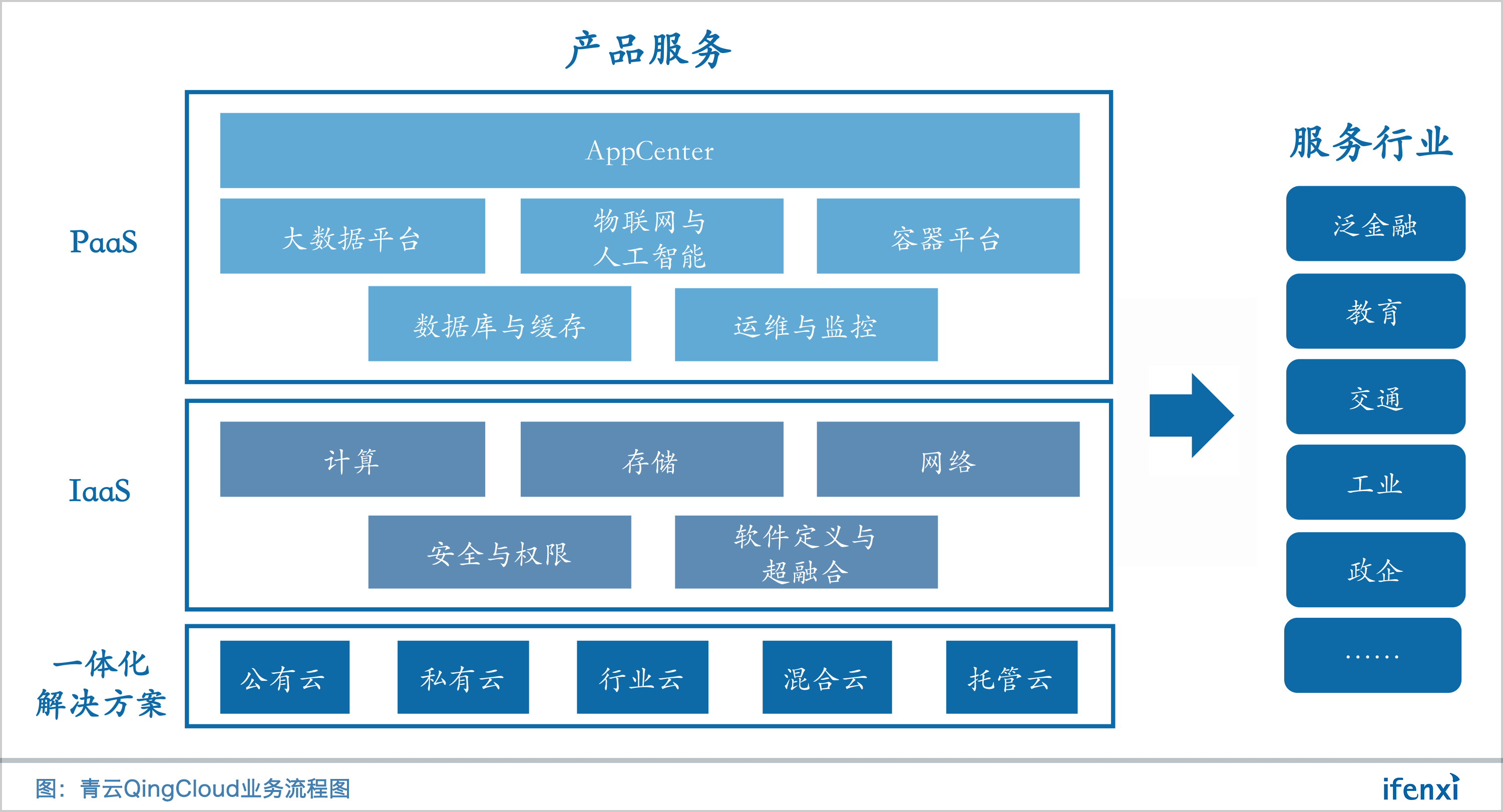 青云QingCloud：打造一体化ICT架构，整体交付方案降低上云复杂性 - 知乎