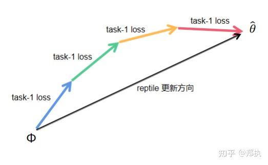 论文笔记：Meta-Learning-Based Deep Reinforcement Learningfor Multiobjective Optimization Problems - 知乎