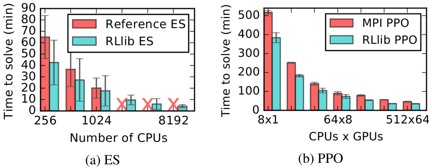 RLlib：一个分布式强化学习系统的凝练 - 知乎