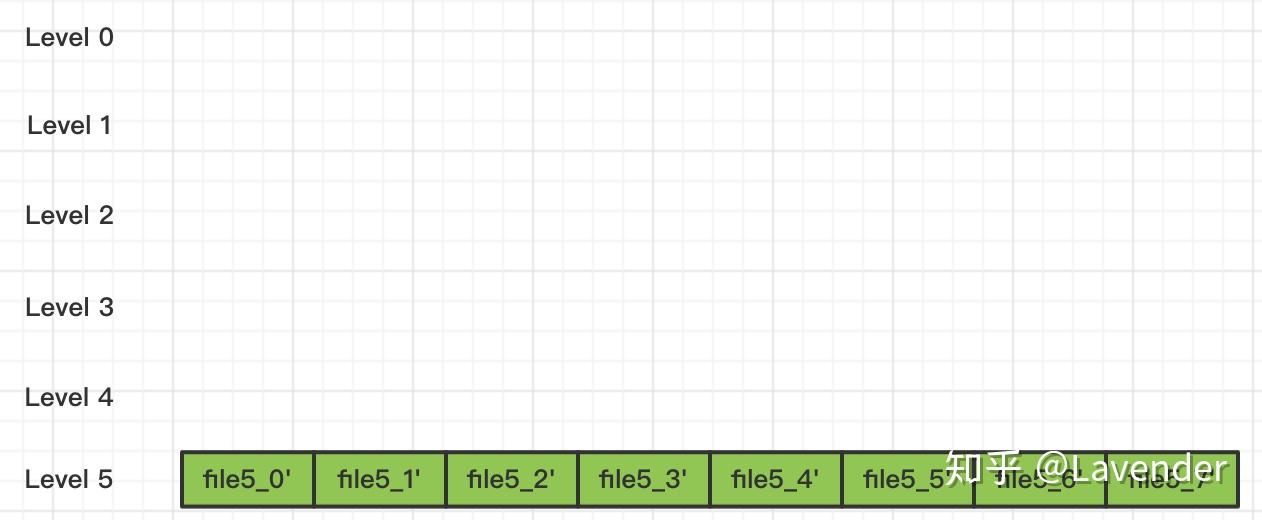 RocksDB零基础学习(四) -Universal Style Compaction - 知乎