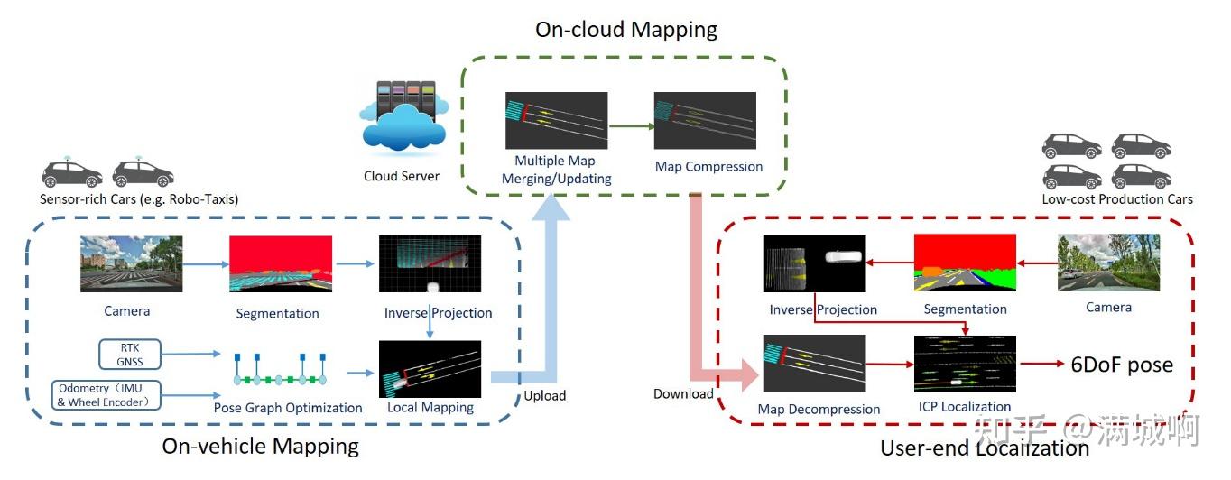 【论文阅读】RoadMap: A Light-Weight Semantic Map for Visual Localization ...