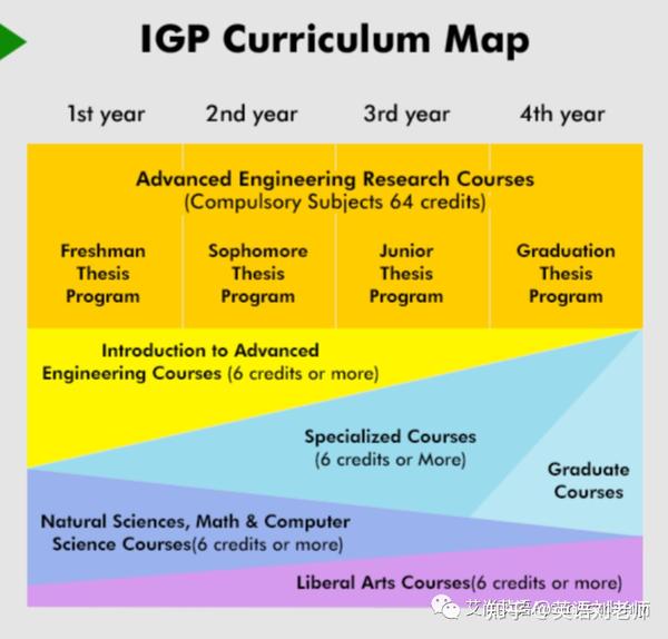 SGU学部全攻略：芝浦工业大学 创新的全球计划IGP 2023年9月入学 - 知乎