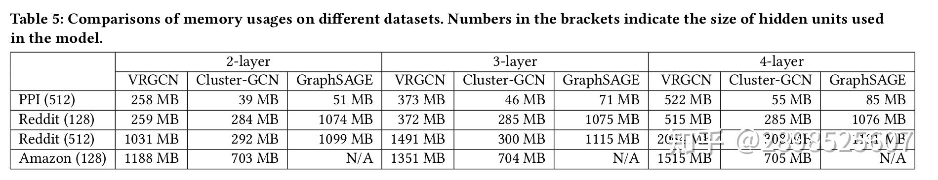 论文精读：Cluster-GCN: An Efficient Algorithm for Training Deep and Large Graph Convolutional ...