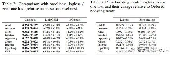 Boosting算法的前世今生（下篇） - 知乎