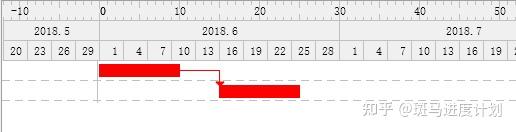 斑马进度计划软件FS/SS/FF/SF是什么（逻辑关系如何输入） - 知乎