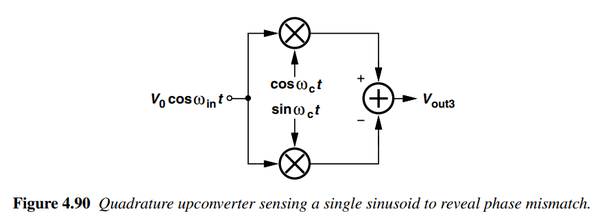 《RF microelectronics》笔记（3） - 知乎