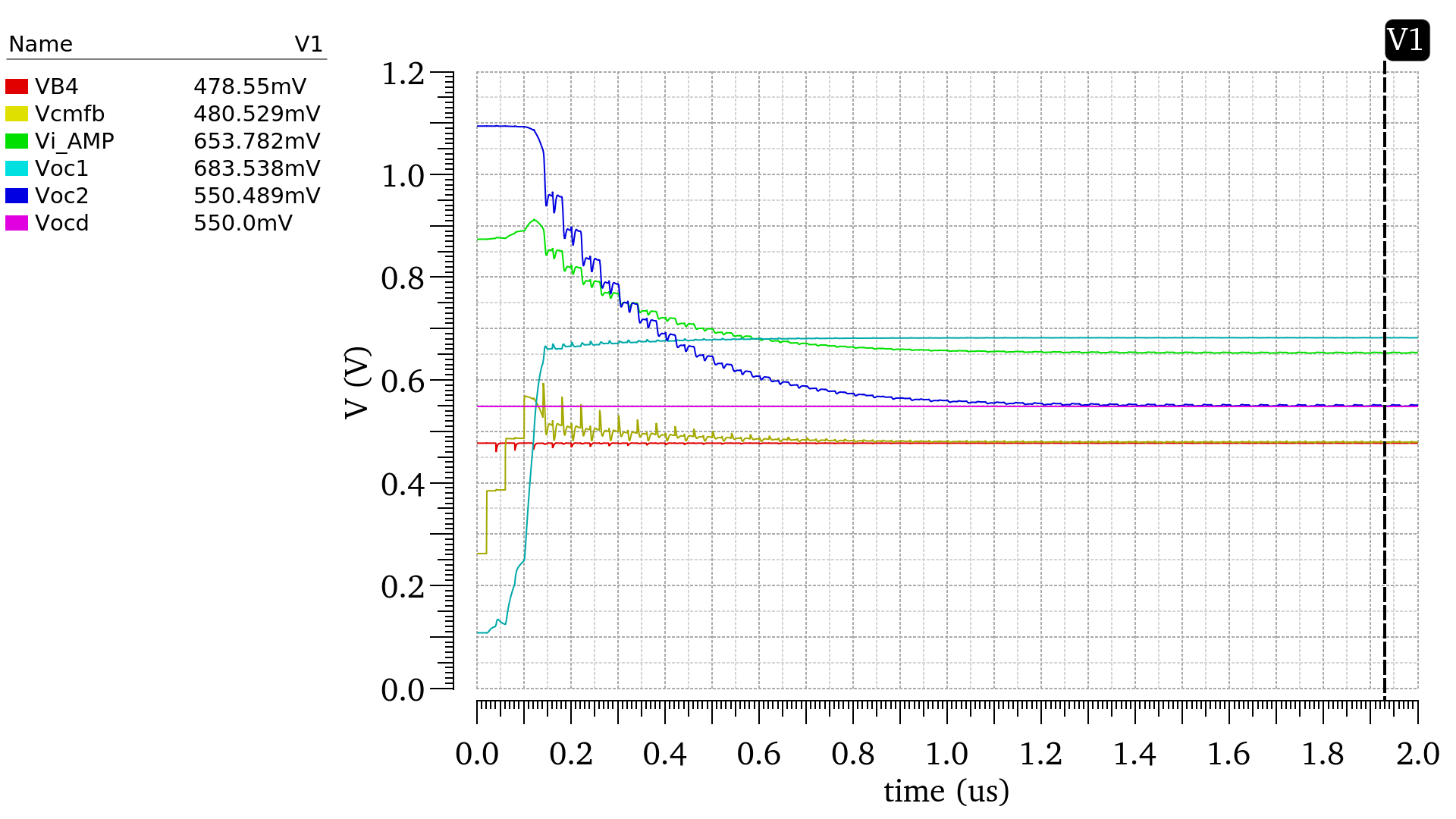 全差分两级运放设计：Cascode+CS+SC-CMFB - 知乎