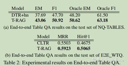 Table-and-Text based question answering(QA)相关论文汇总 - 知乎