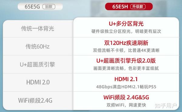 海信65E5G和华为智慧屏65s哪一个更好？