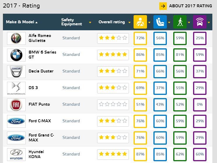 带你认识C-NCAP - 知乎