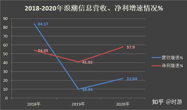 IT历史连载86-浪潮公司Inspur的历史 - 知乎