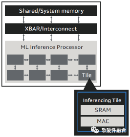 Marvell OCTEON 10：全球首发5nm DPU，集成ARMv9 Neoverse N2，集成AI引擎 - 知乎