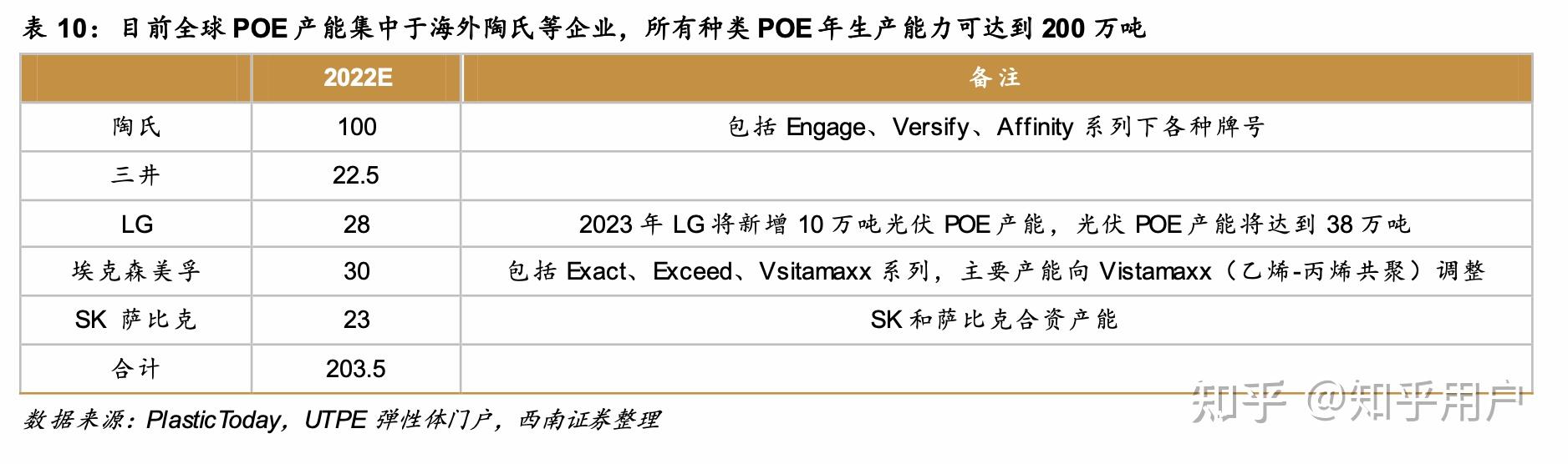 温故知新- 化工材料-POE基础 - 知乎