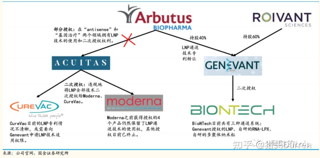 小核酸药物及递送系统梳理 - 知乎