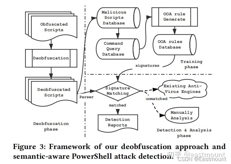 [论文阅读] (17)英文论文Model Design和Overview如何撰写及精句摘抄——以系统AI安全顶会为例 - 知乎