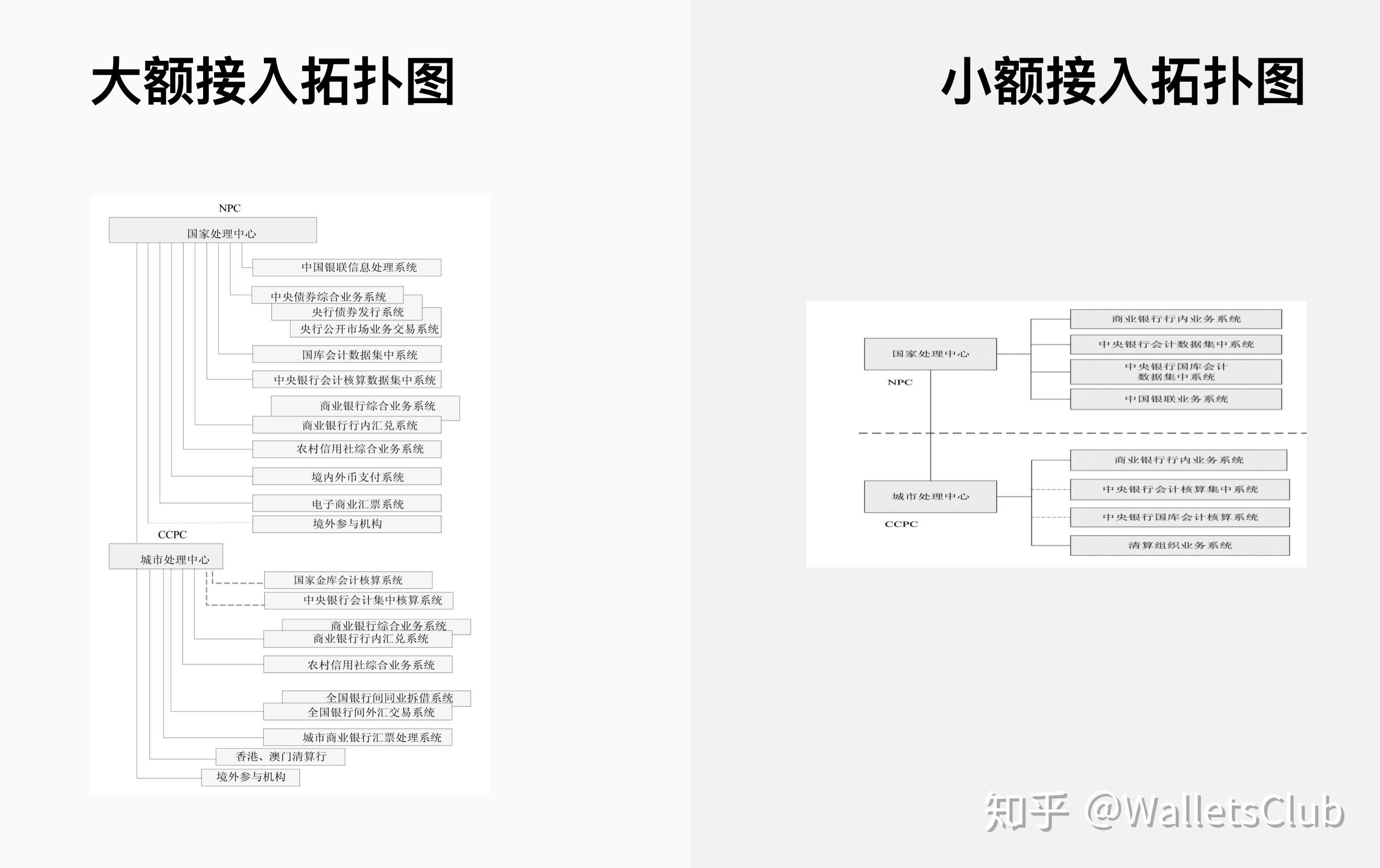 [中国支付清算体系] 一、CNAPS2 总体框架 - 知乎