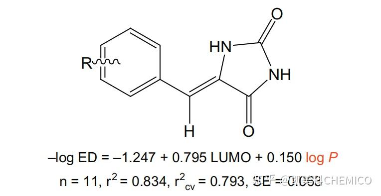 成药性相关小知识(1):亲脂性——logP、logD - 知乎