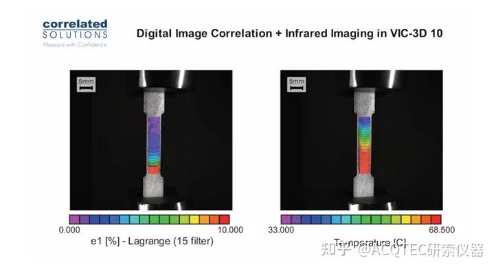 VIC-3D应用指南系列之：DIC数字图像相关技术与热成像 - 知乎