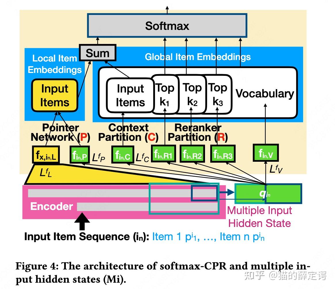 WSDM‘24「亚马逊」To Copy, or not to Copy; That is a Critical Issue of the Output Softmax Layer in ...