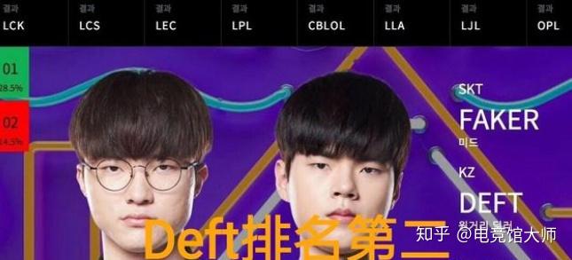 Deft拒绝参加S9的全明星比赛，理由引发LPL玩家热议，是在暗示Uzi？ - 知乎