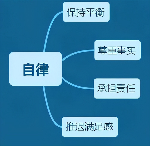 如何增加你大脑中的 智慧量”?11个让你变得聪明的方法 知乎