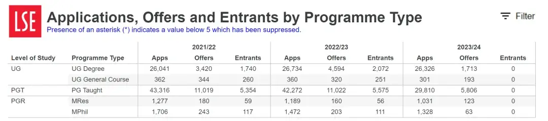 非学霸勿扰？LSE硕士申请难度堪比牛剑！手持LSE博士导师的科研项目，轻松实现G5名校“脆录”！ - 知乎