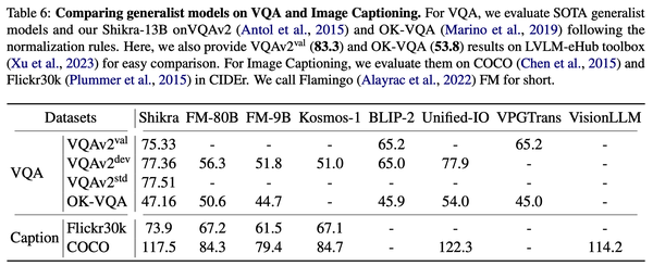 Shikra：新一代多模态大语言模型，理解指向，说出坐标 - 知乎