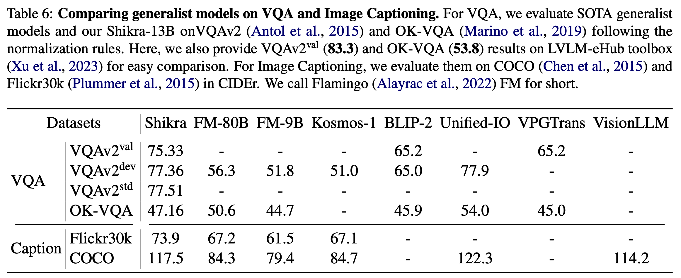 Shikra：新一代多模态大语言模型，理解指向，说出坐标 - 知乎