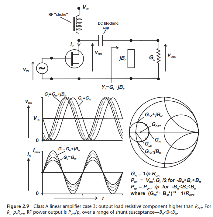 《RF Power Amplifier for Wireless Communication》读书笔记（1） - 知乎