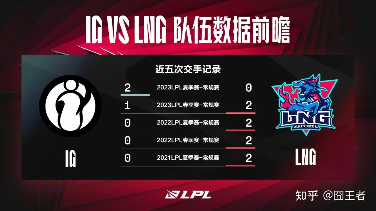 Gala五杀，LNG绝境翻盘！吐槽：犹豫就会白给，iG这也能输？ - 知乎