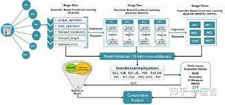 深度学习炼丹秘籍--模型融合方法概述：bagging,boosting,stacking - 知乎