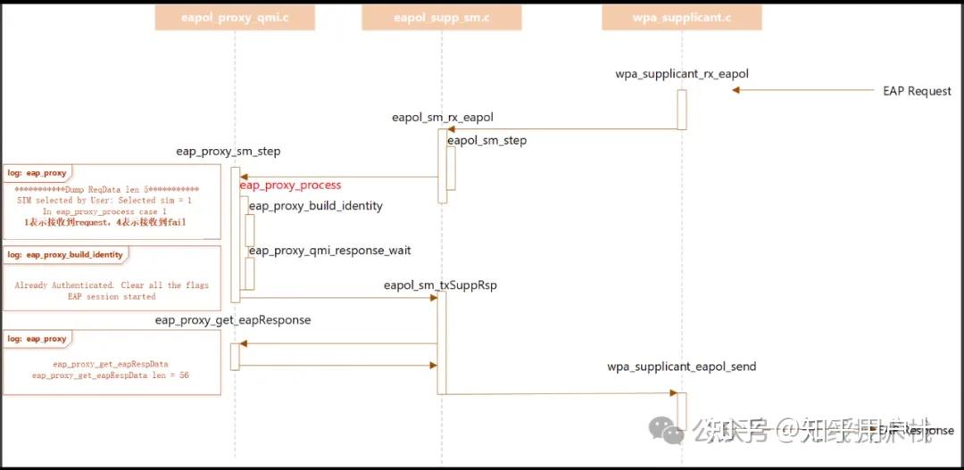 玩转Wi-Fi之wpa_supplicant系列（二） - 知乎