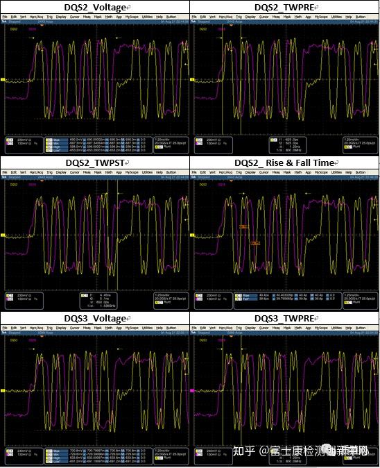 【信号完整性测试八】DDR接口 TX & RX 测试解决方案 - 知乎