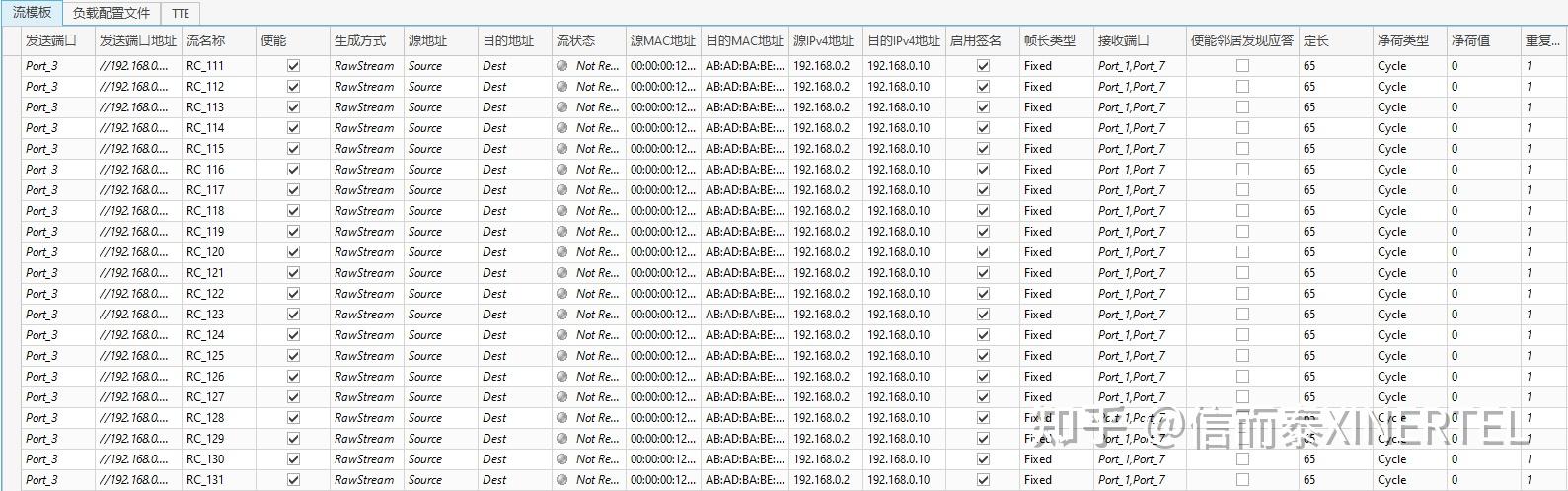 TTE时间触发以太网交换机测试方法 - 知乎
