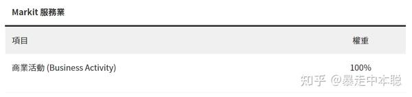 ISM PMI 与 Markit PMI 差异大解析 - 知乎