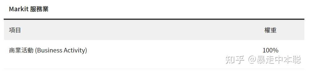 ISM PMI 与 Markit PMI 差异大解析 - 知乎