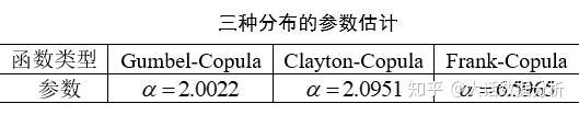 MATLAB实战—最优Copula函数的选择 - 知乎